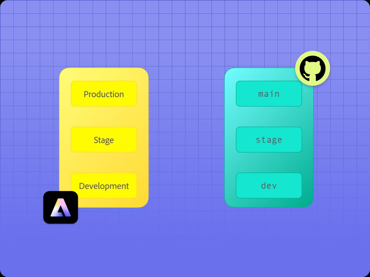 Repoless stage and prod environments with AEM authoring as your content ...